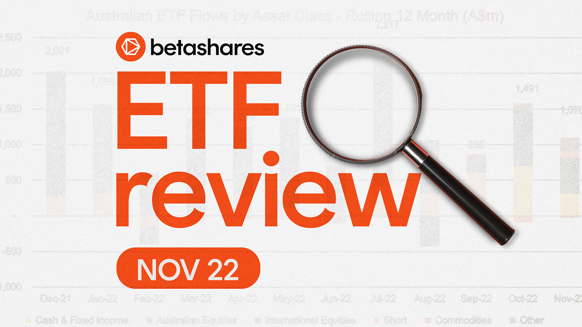 Betashares Australian ETF Review: November 2022 | Betashares