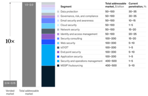 Why the Cybersecurity Market is Set for Years of Growth | Betashares