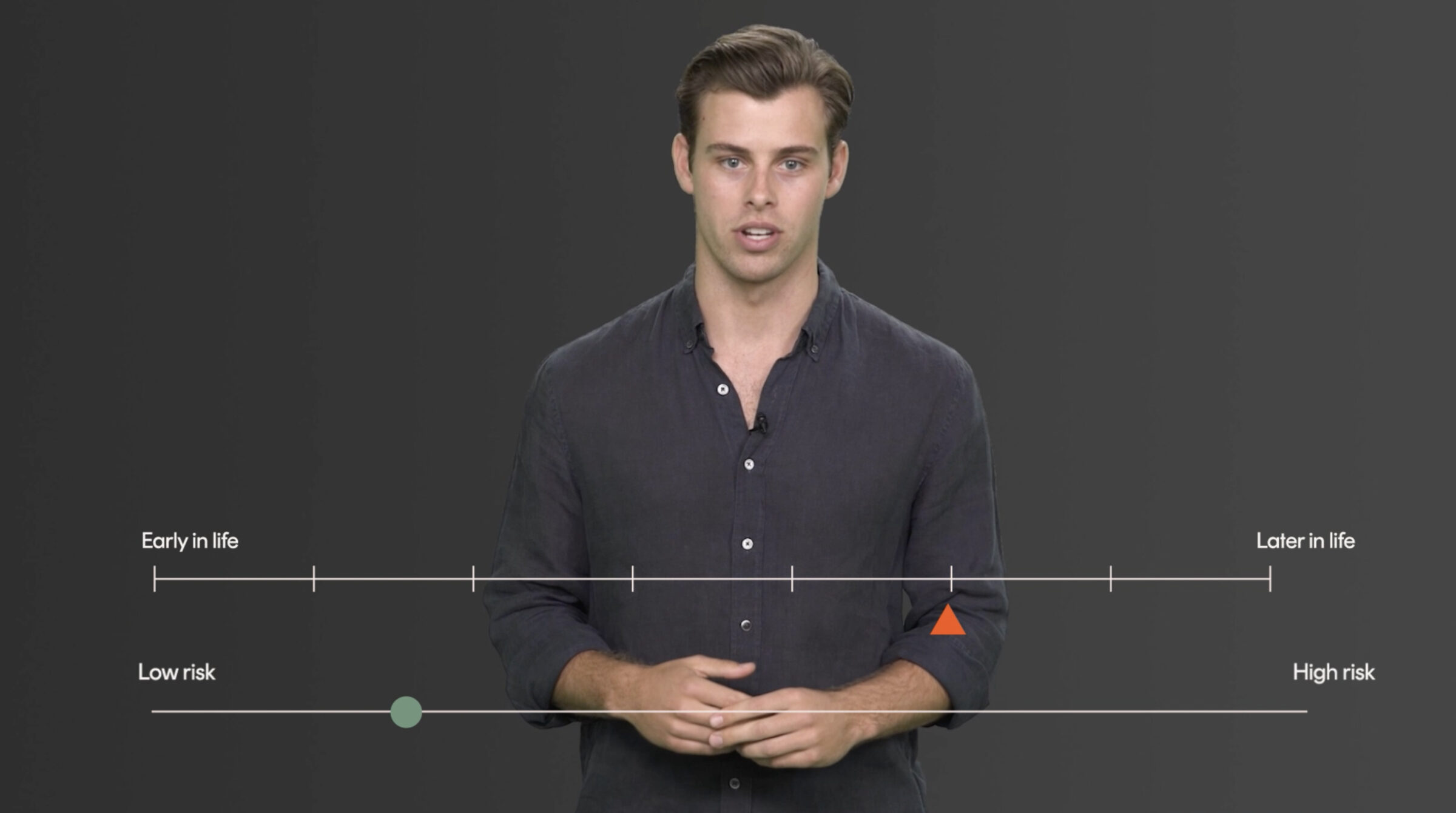 Lesson 12: Key takeaways | Betashares