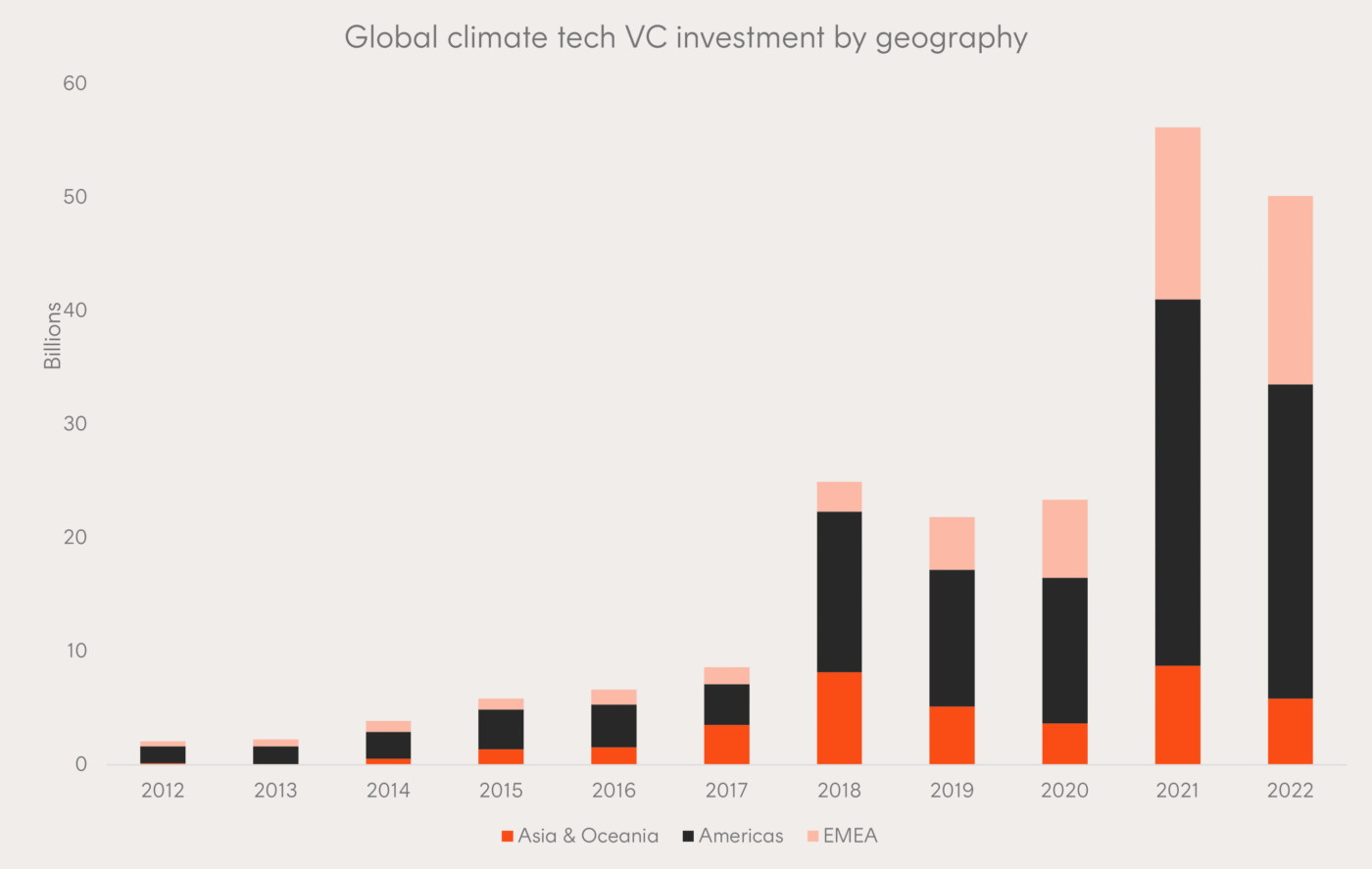 ‘Climatetech’ - Innovation to save our planet | Betashares