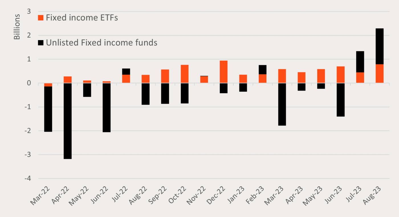 How the ETF did we get here? The $150 billion question | Betashares