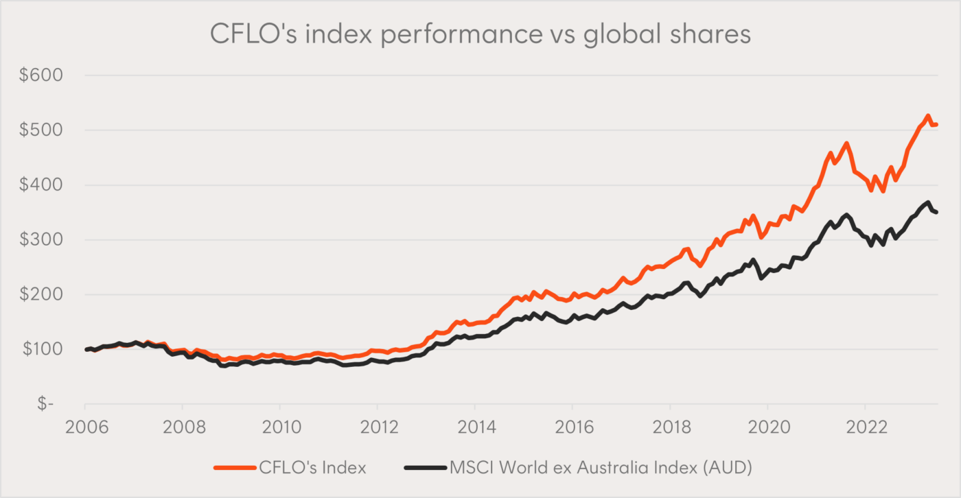 Harness the power of cash flow | Betashares