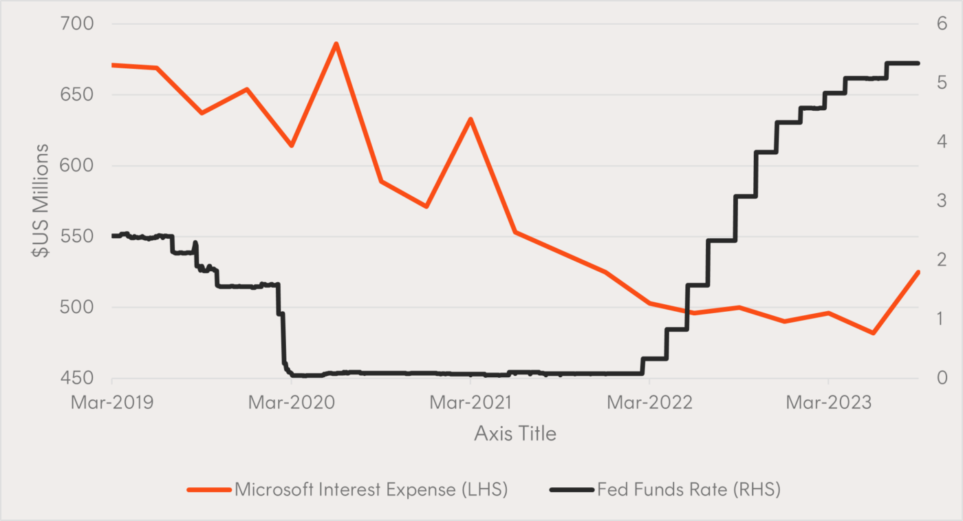Charts of the month: January 2024 | Betashares