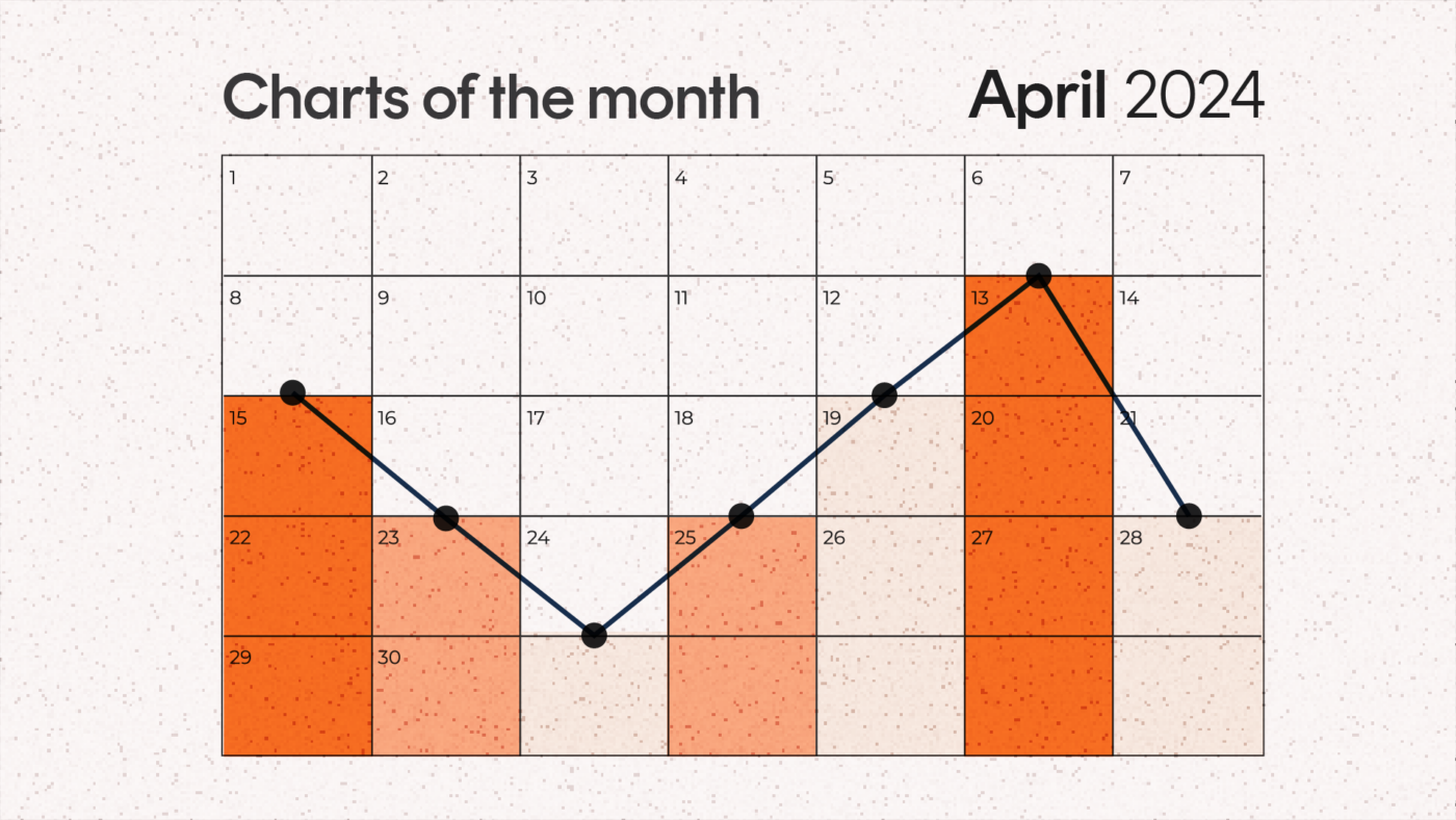 Charts of the month: April 2024 | Betashares
