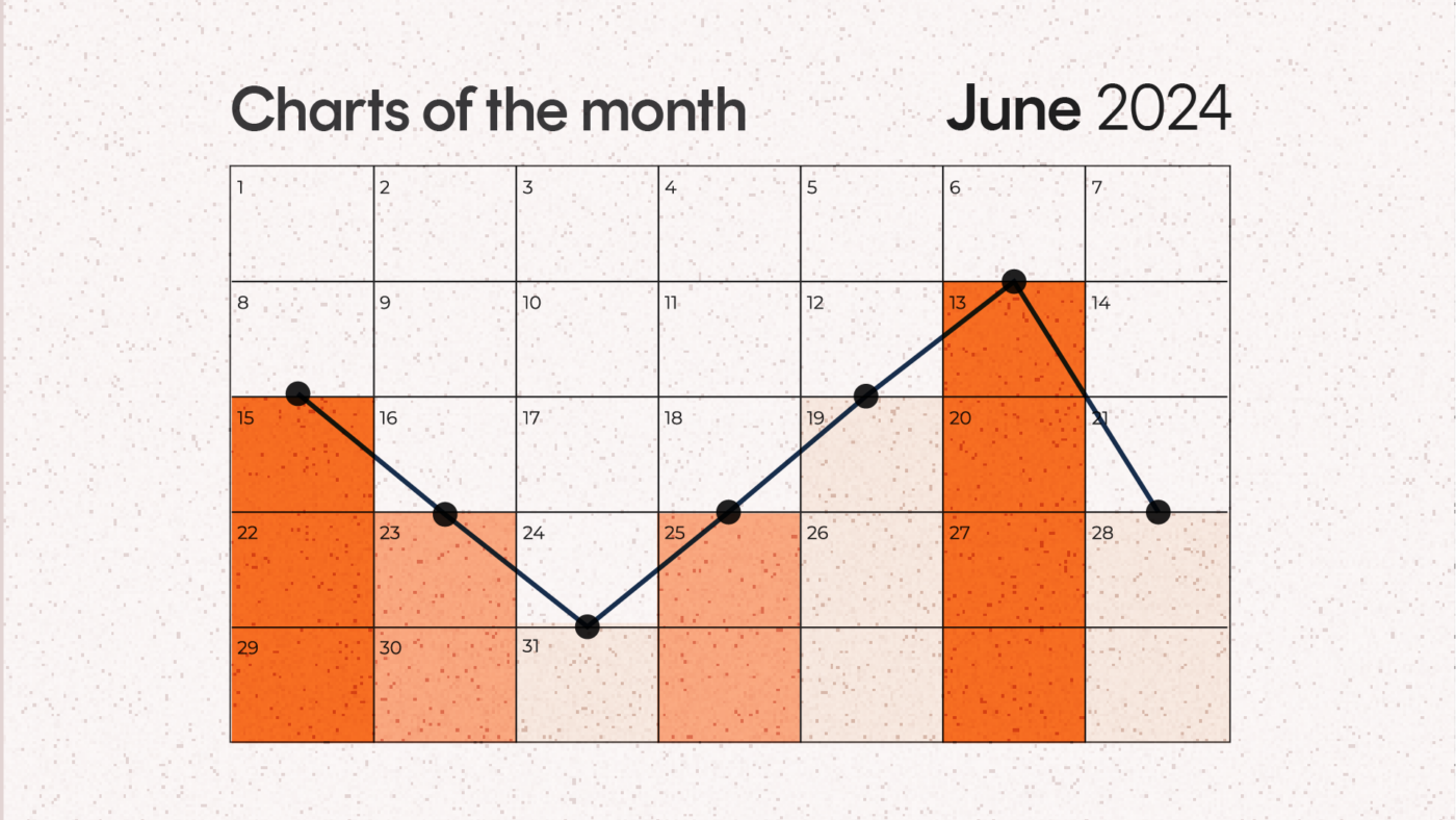 Charts of the Month: June 2024 | Betashares