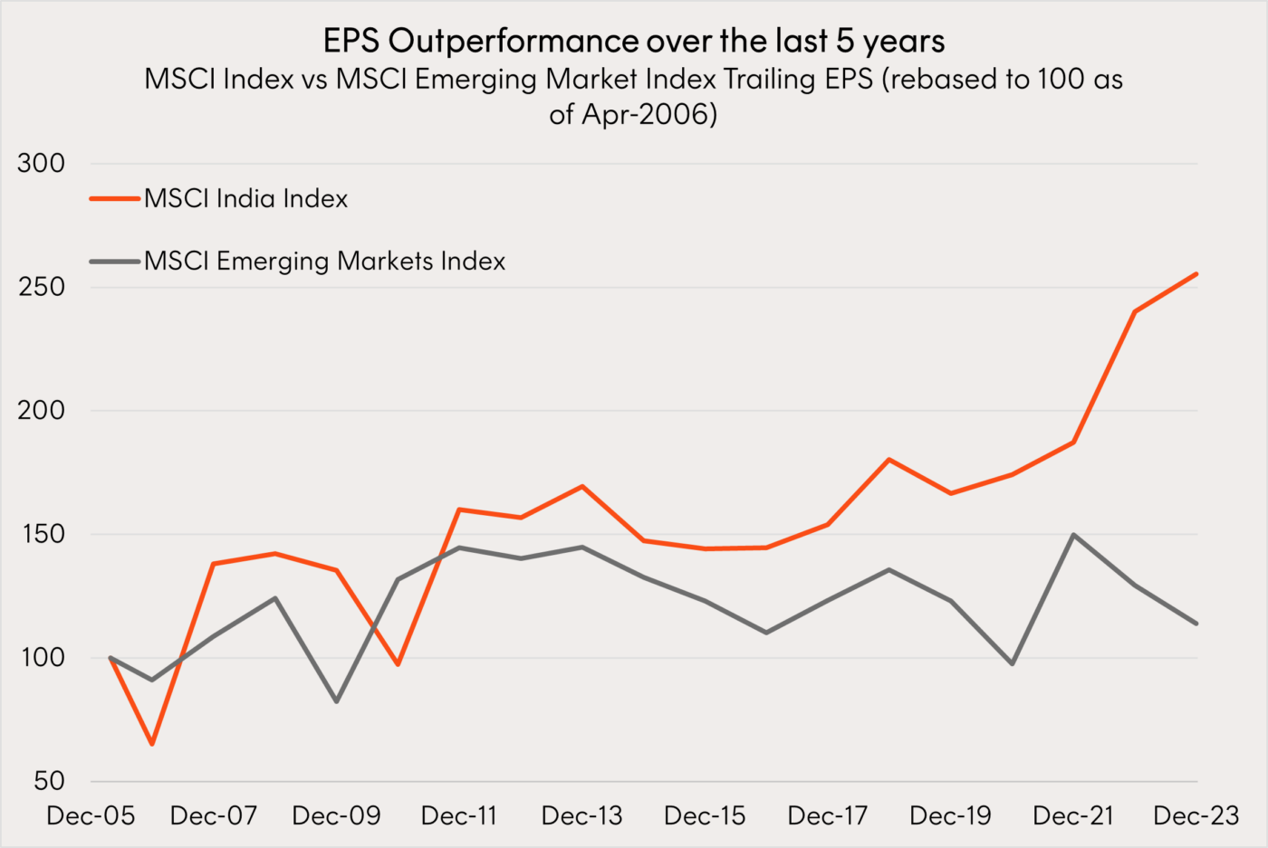 India: The new global growth engine – Part 2 | Betashares