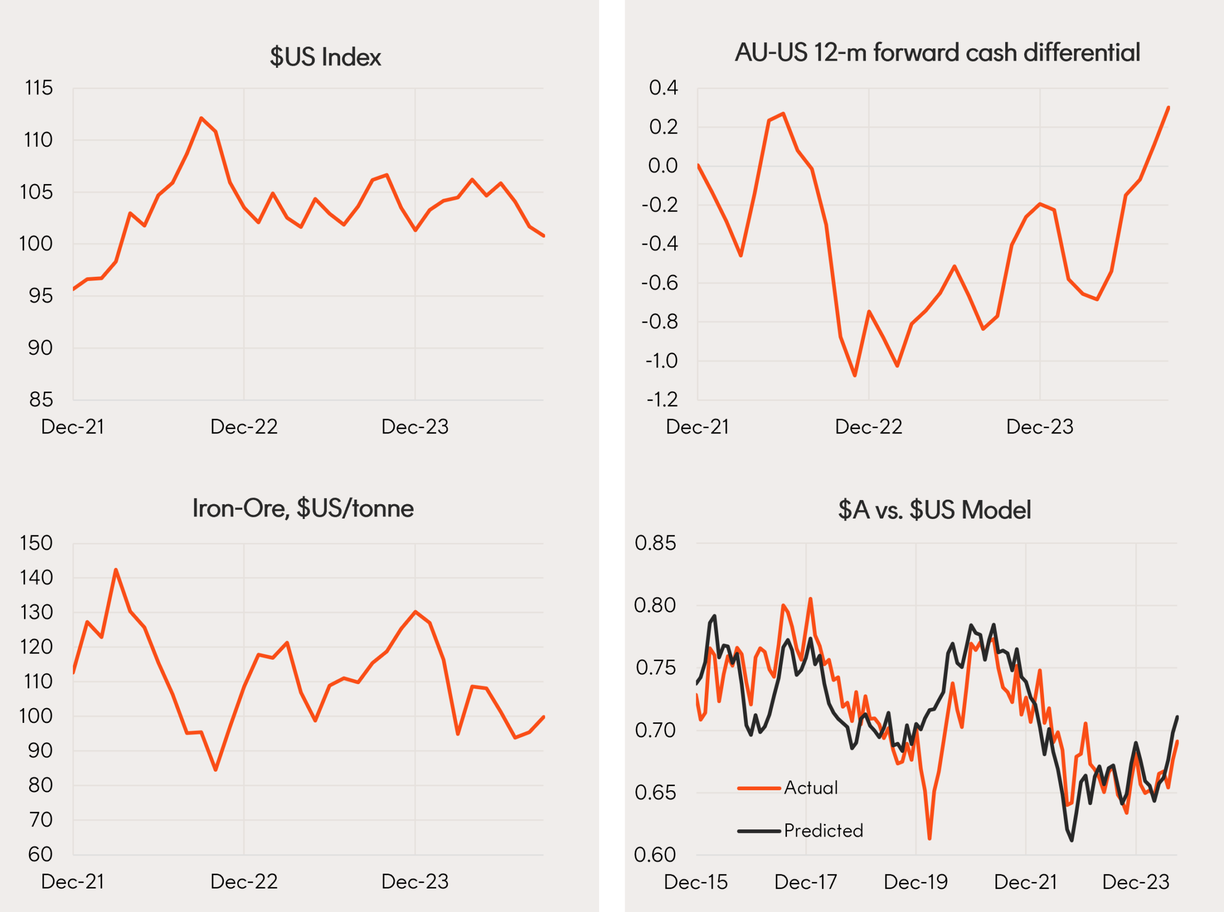 Market Trends: September 2024 | Betashares