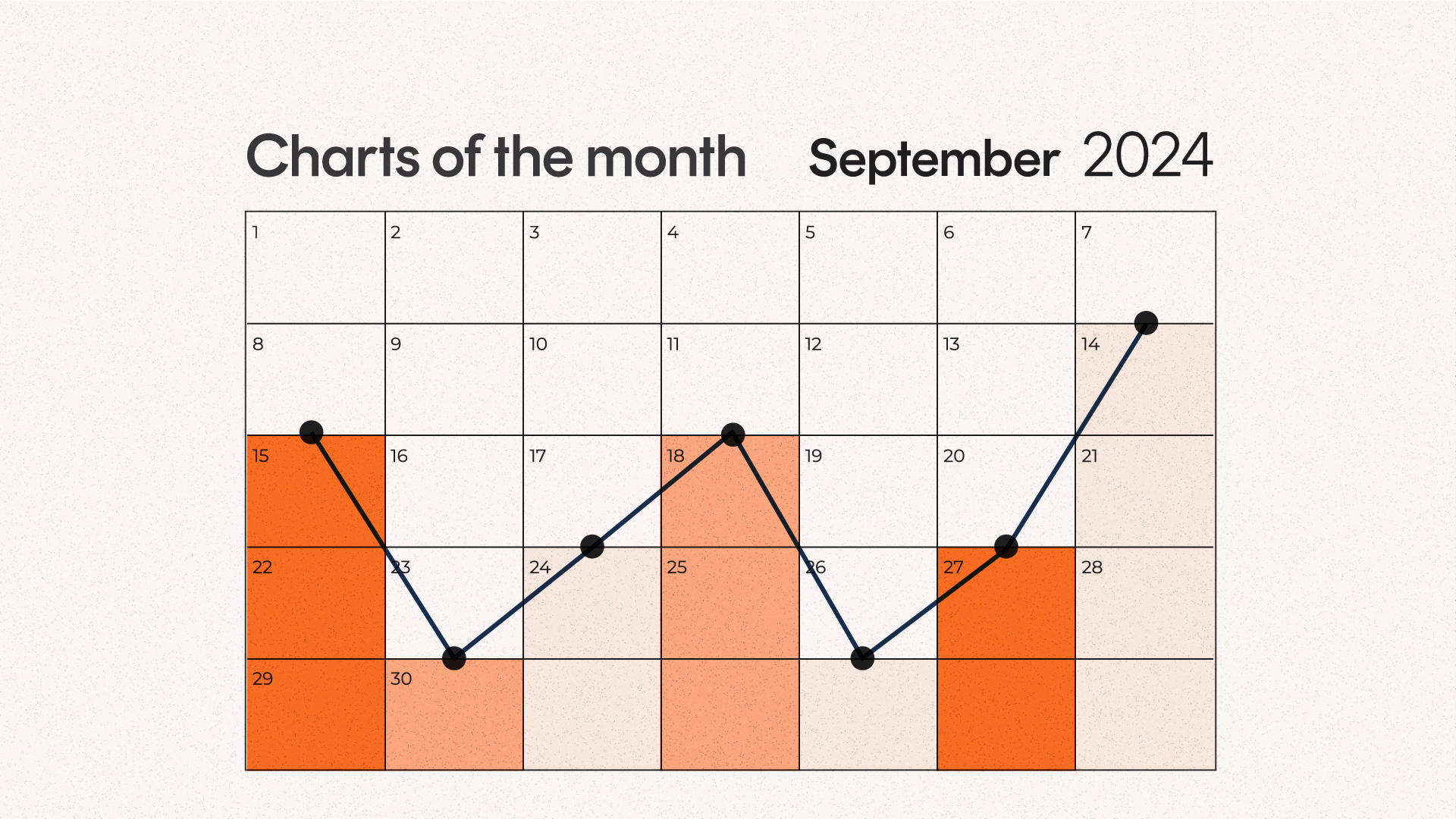 Charts of the month: September 2024 | Betashares