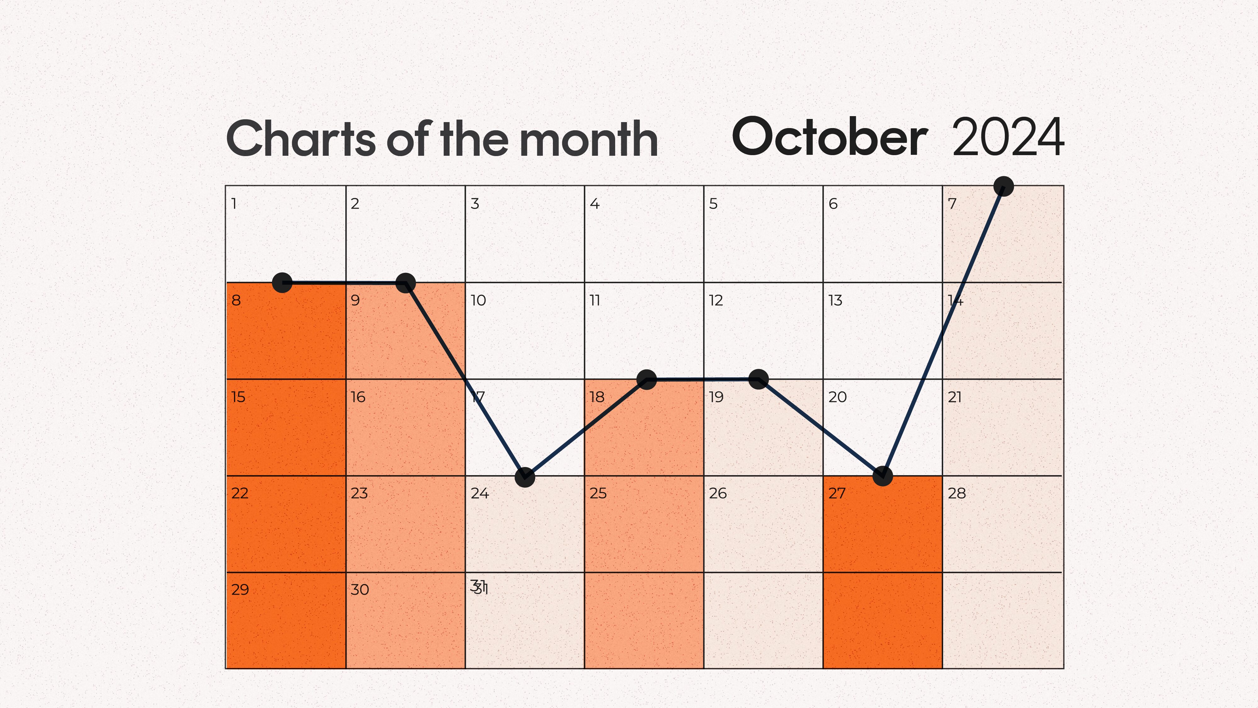 Charts of the month: October 2024 | Betashares