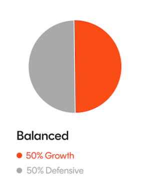 Dynamic Managed Accounts | Betashares