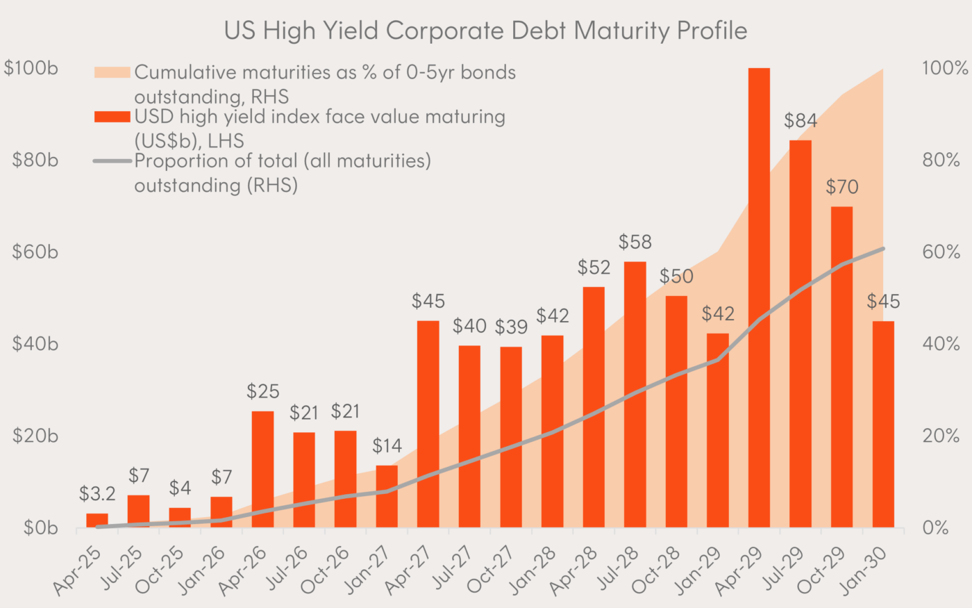 Charts of the year: 2024 in review | Betashares