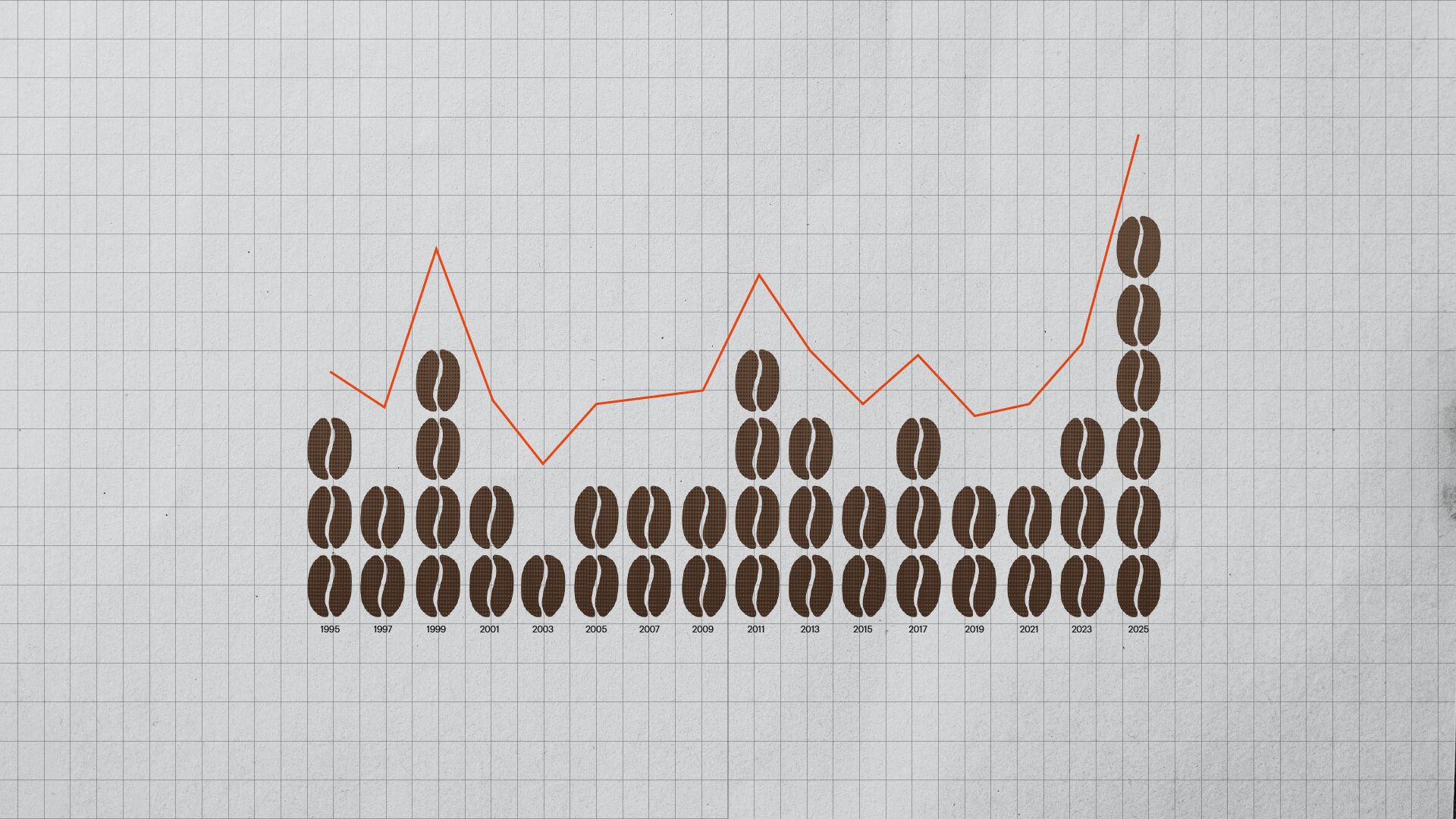 Charts of the month: March 2025 | Betashares