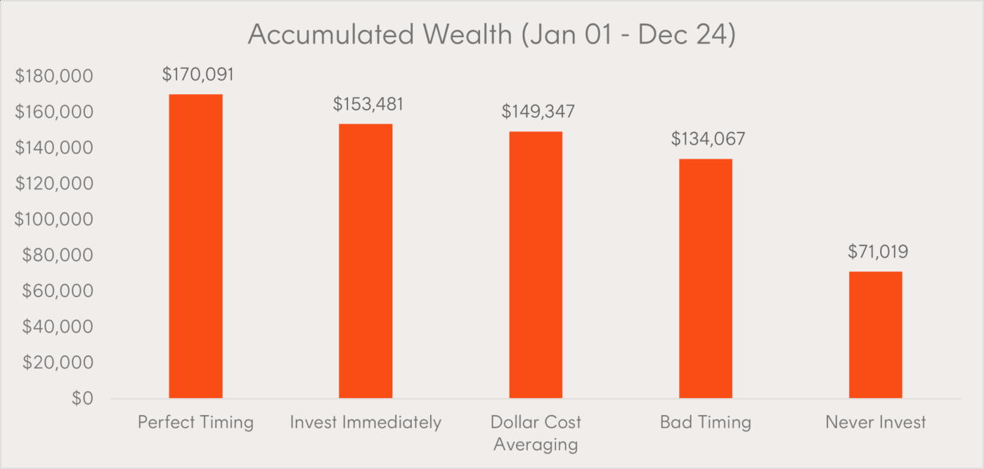 The simple way to invest in a diversified portfolio | Betashares