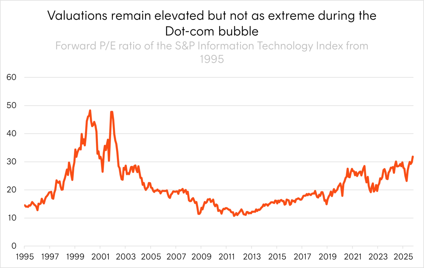AI boom, bubble or bust? | Betashares