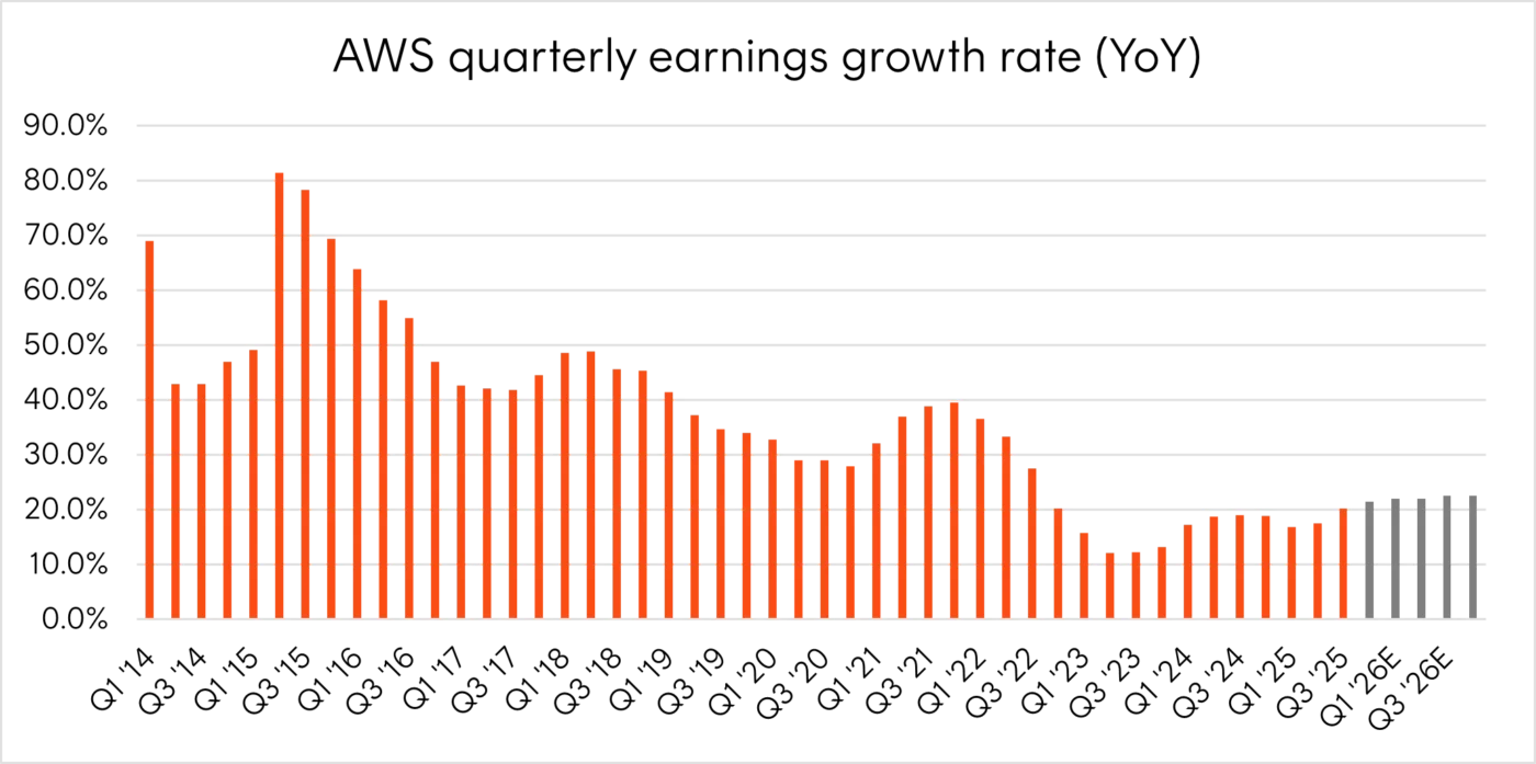 AI boom, bubble or bust? | Betashares